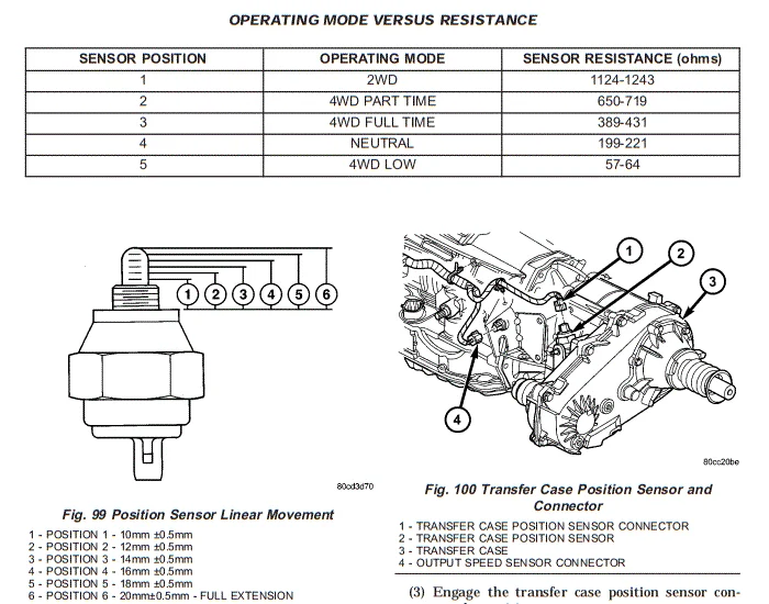 transfer-case-switch-chart-clipping.png | Jeep 392 Forum